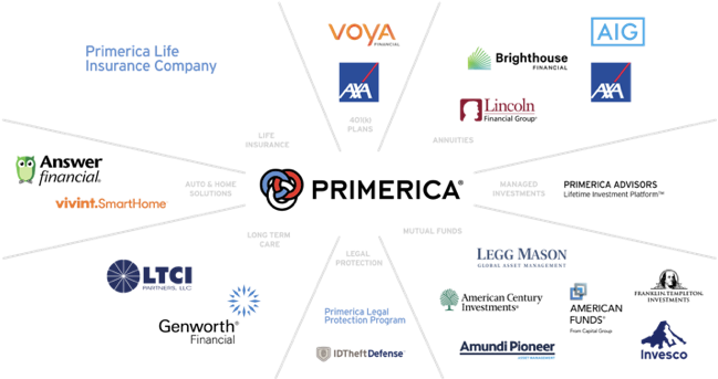 Wheel - Primerica Rectangle Car Magnet (662x349), Png Download