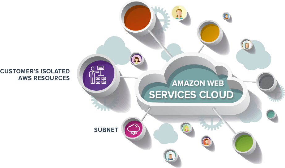 Cloud Web Hosting Company Usa, Amazon Web Services - Aws All Services ...