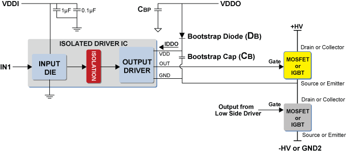 Number Of Mosfets/igbts In Parallel - Bootstrap Mosfet (705x320), Png ...
