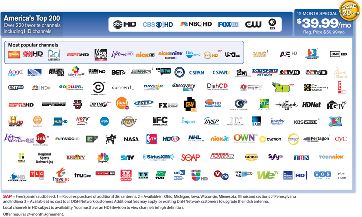 Download America's Top 200 Prices And Channel Line Up - Dish Network ...