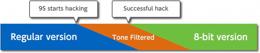 Now We've Added A Transition Using The Tone Filter, - Parallel ...