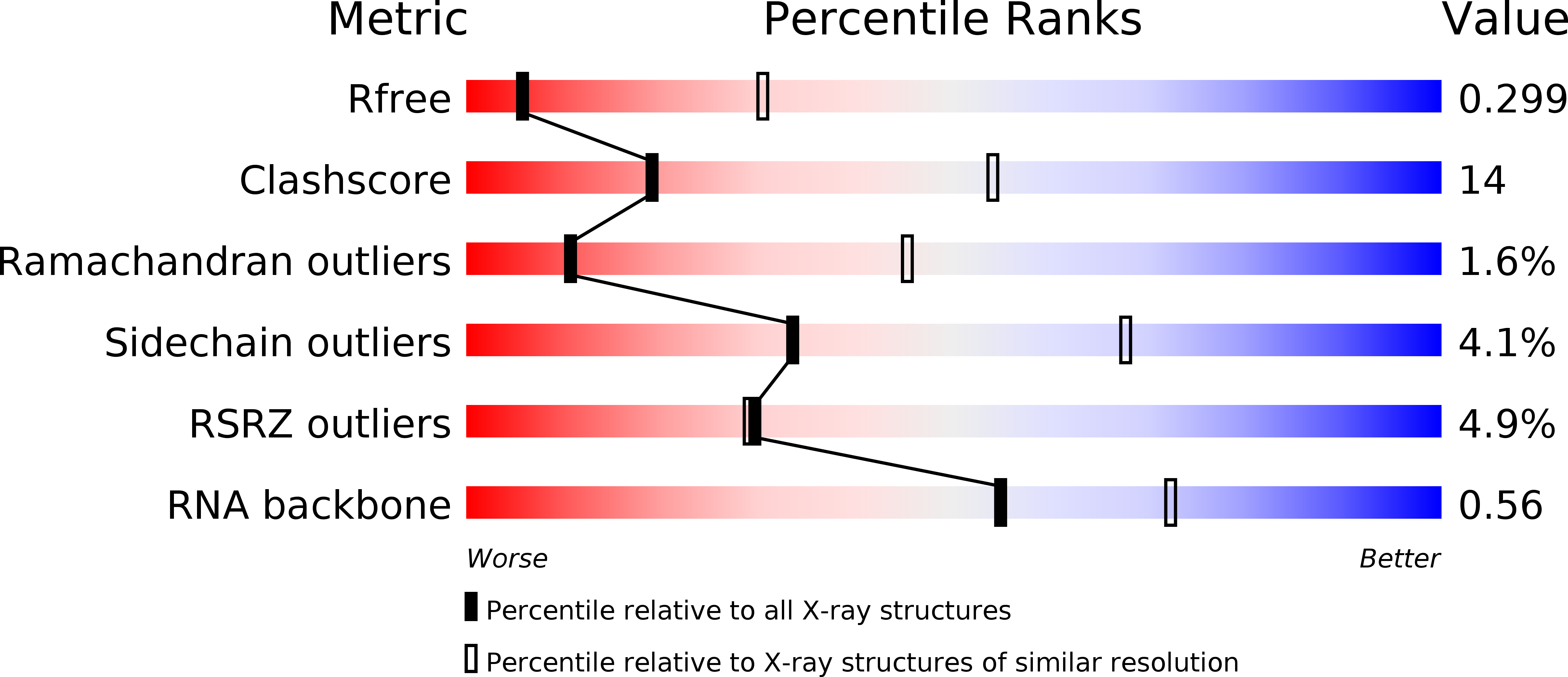 Structure Validation - Rna Complex 2d Structure (4823x2083), Png Download