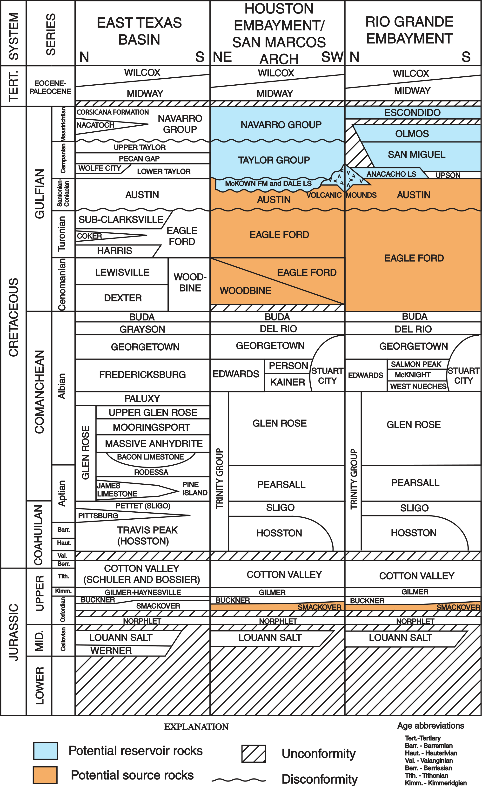 Open - Glen Rose Eagle Ford Austin Chalk Strat Column (2000x3264), Png ...