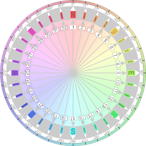 Compass Card Transparent - Green Png Transparent Background (593x593 ...