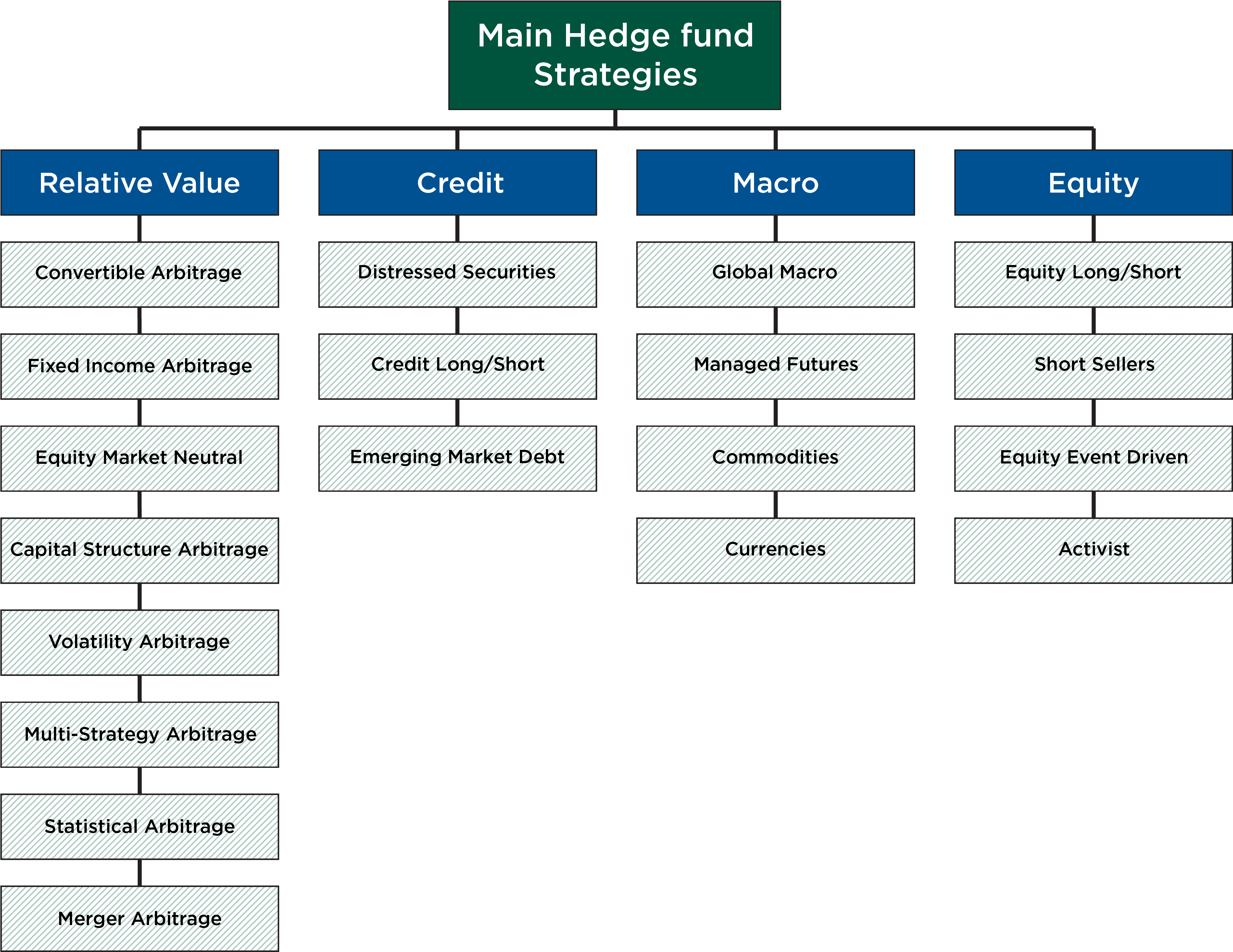 Graph 1 Main Hedge Fund Strategies 01 1 - Main Hedge Fund Strategies ...