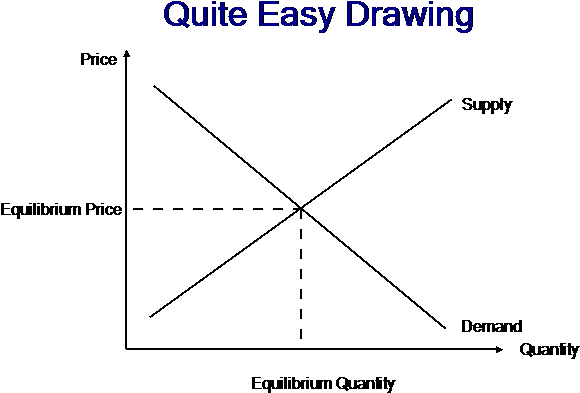 This Simple Utility Program Is To Create Simple Diagram - Drawing ...
