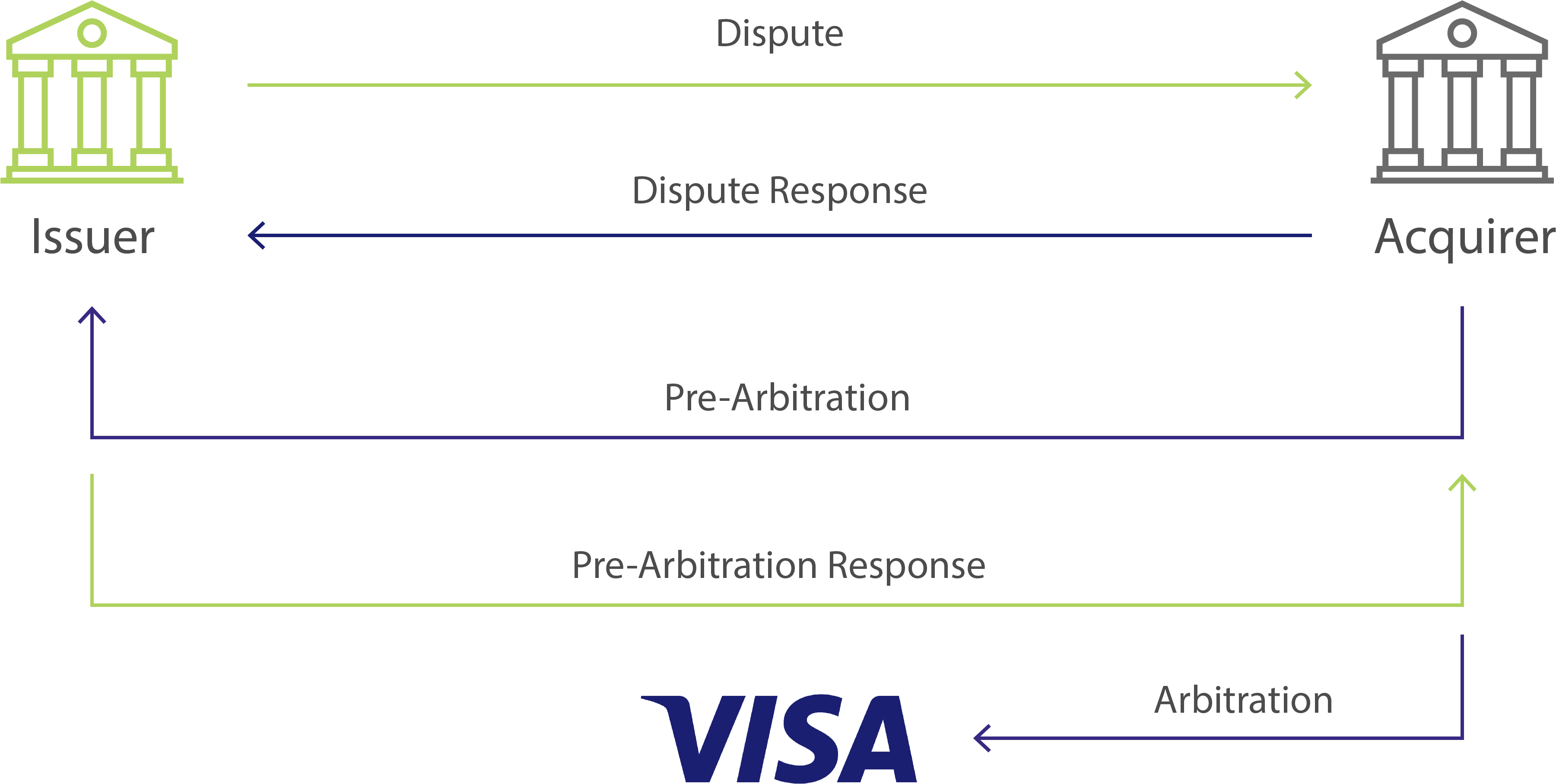 Vcr Allocation Flowchart - Visa (3860x1828), Png Download