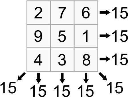 Numbers 1 15 (500x389), Png Download