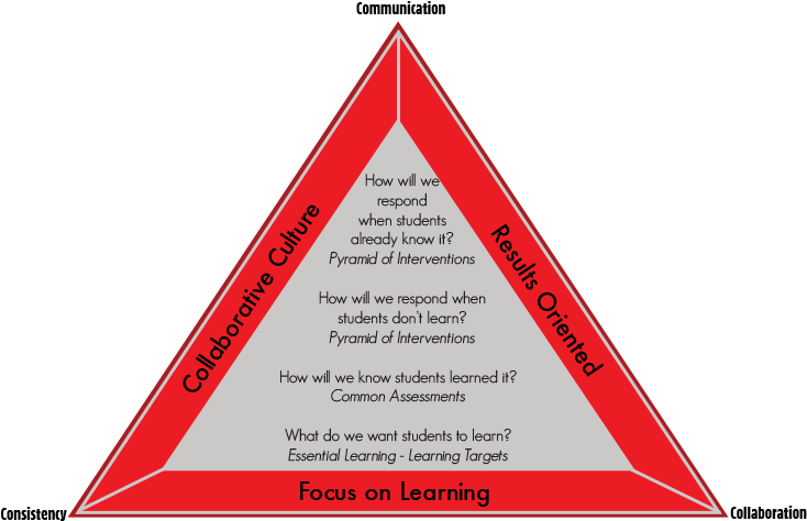 Dallas Center Grimes District Model Triangle - Dallas Center (751x573 ...