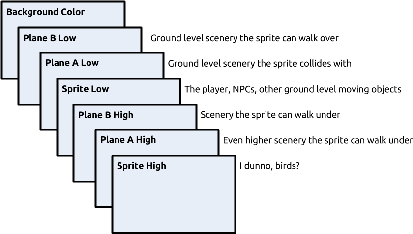 Sega Genesis Planes (856x486), Png Download