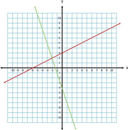Download Graph Of A Pair Of Straight Lines - Domain And Range Graphs ...