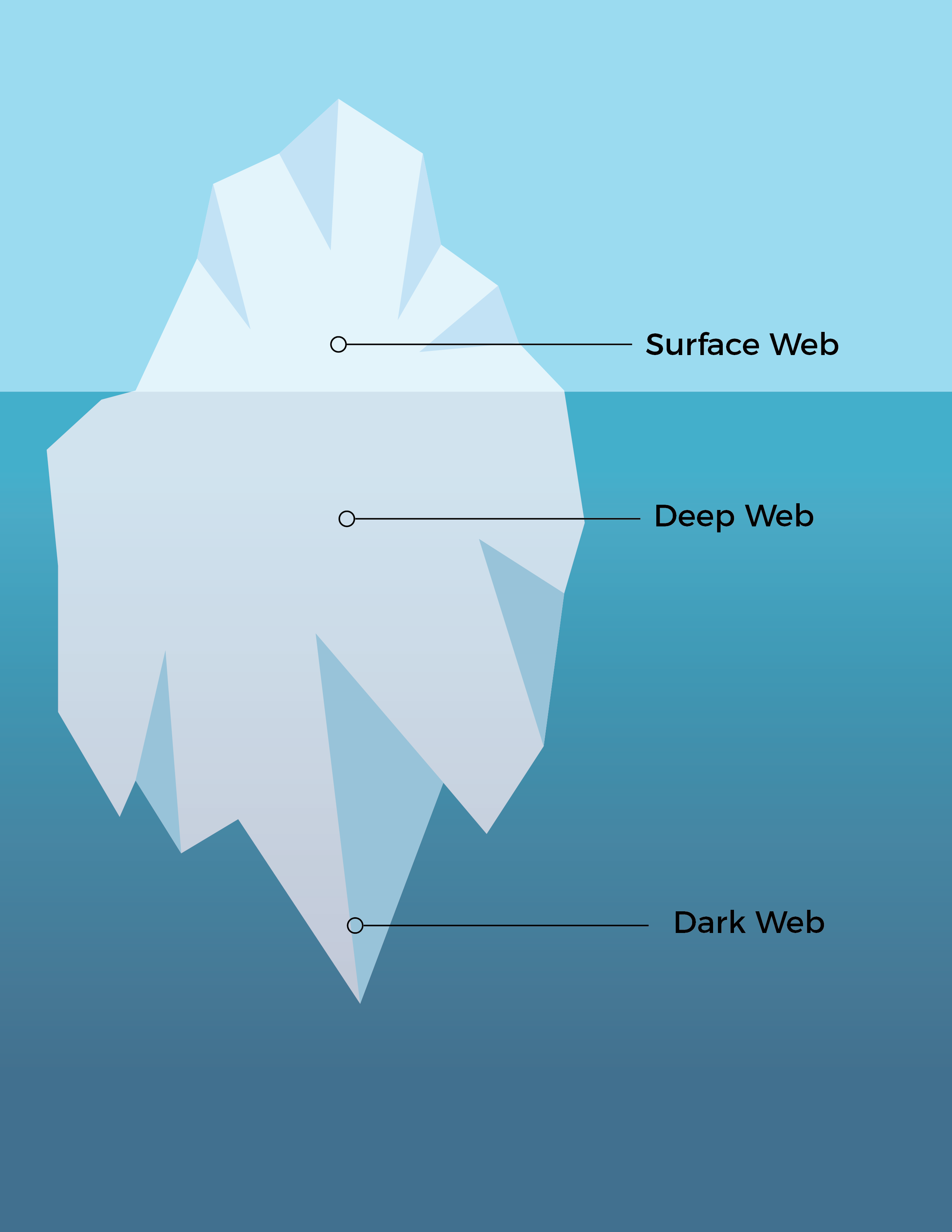 Iceberg - Graphic Design (2550x3300), Png Download