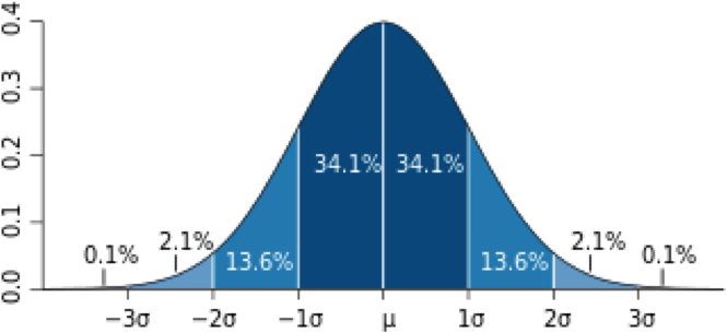 Download The - Standard Deviation | Transparent PNG Download | SeekPNG