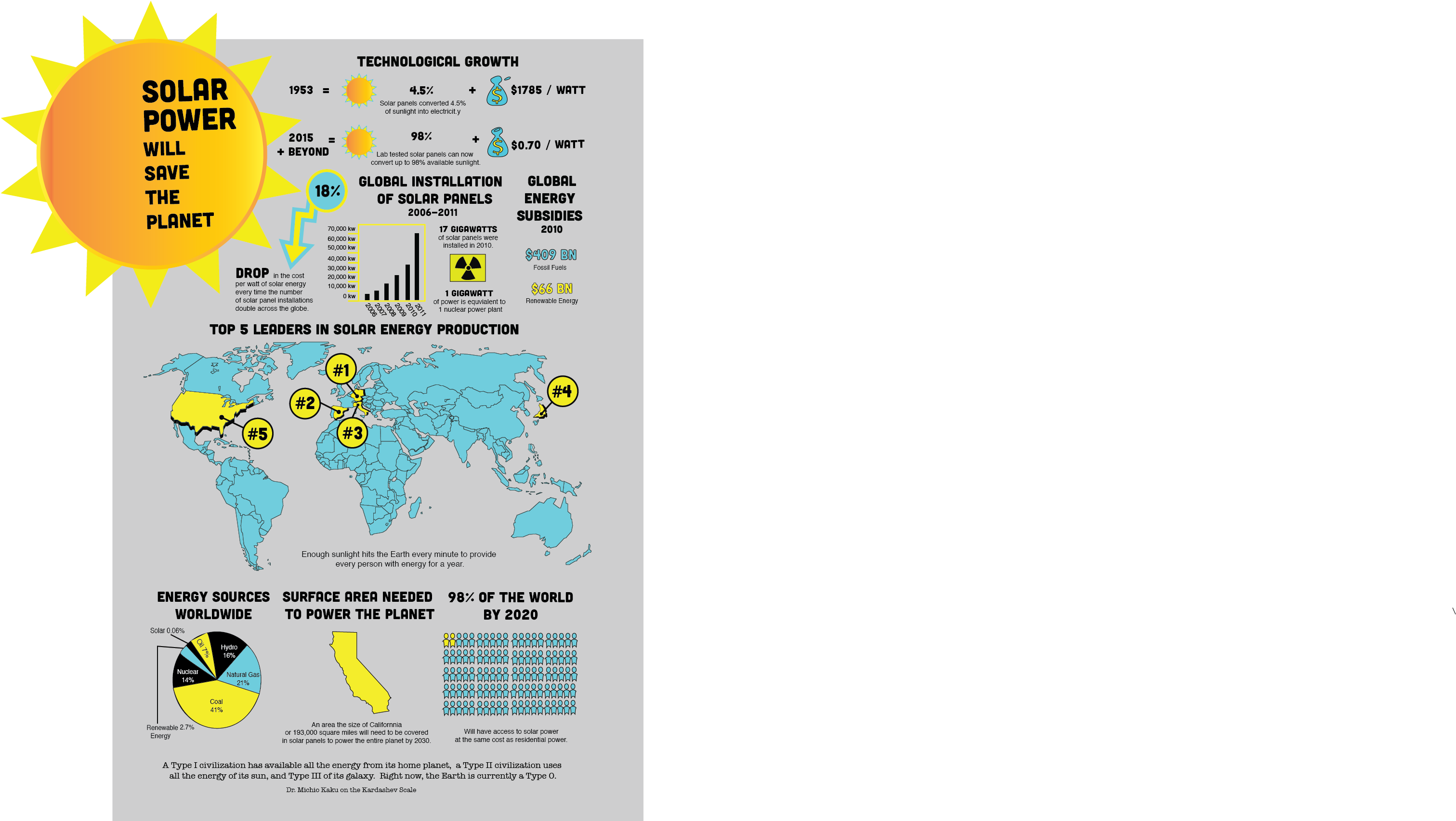 Download Solar Power Infographic - World Map | Transparent PNG Download ...