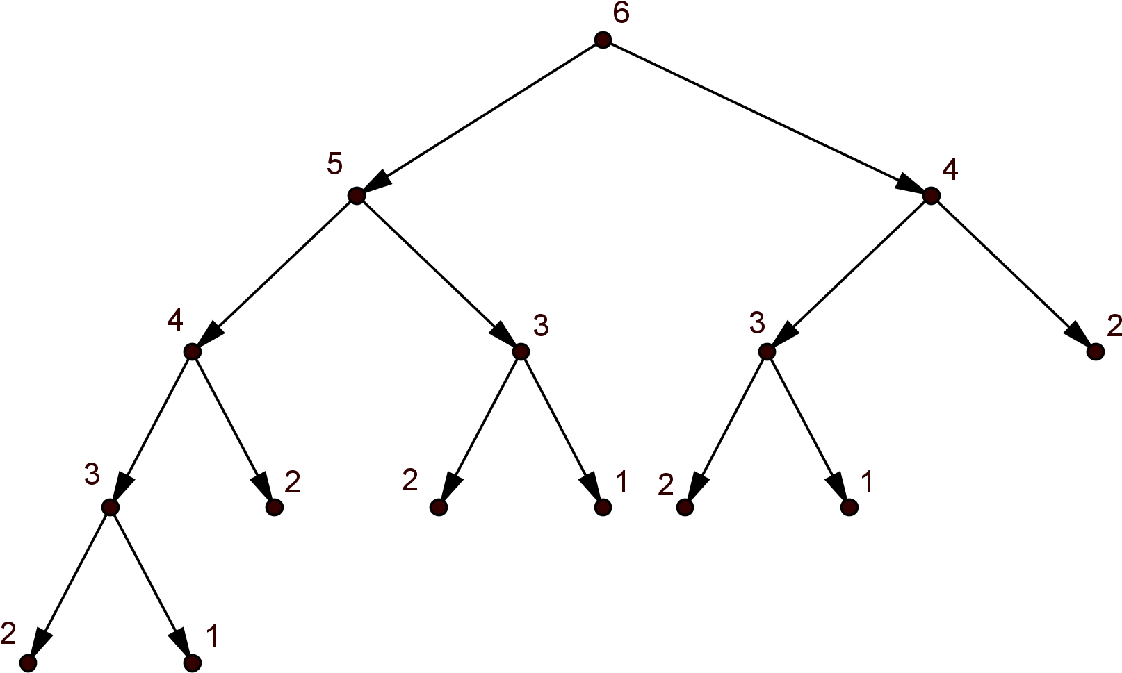 Call Tree - Tree (2132x1261), Png Download