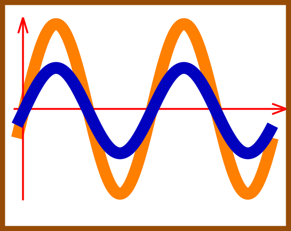 Download Corves Clipart Sine Wave - Sine Wave Clip Art Transparent ...