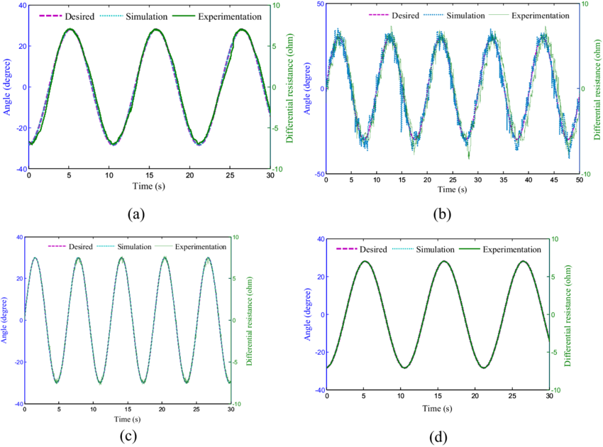 Sine Wave Tracking At - Diagram (850x630), Png Download