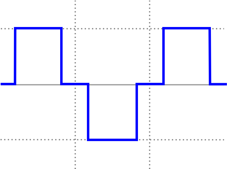 Download Pure Sine Wave Inverters - Diagram | Transparent PNG Download ...