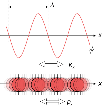 Thomas Young - Wave Particle Duality Diagram (350x369), Png Download