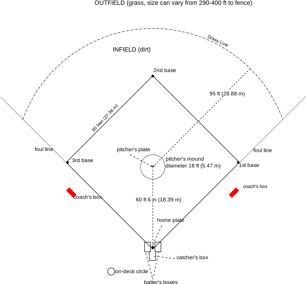 Baseball Field Overview - Baseball Field Diagram (1100x1024), Png Download