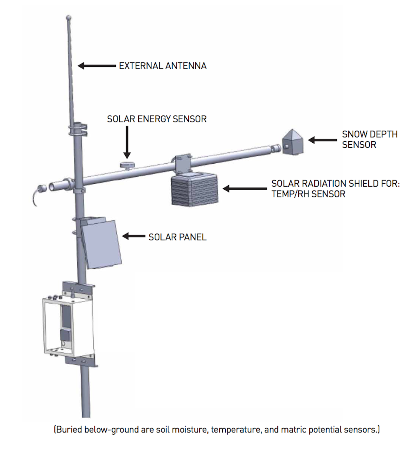 Sensor Node Architecture - Diagram (2360x1824), Png Download