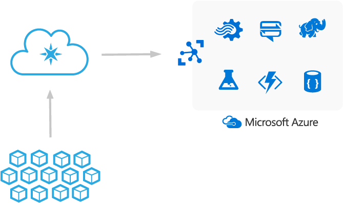Download Particle And Azure Iot Hub Architecture Diagram | Transparent ...