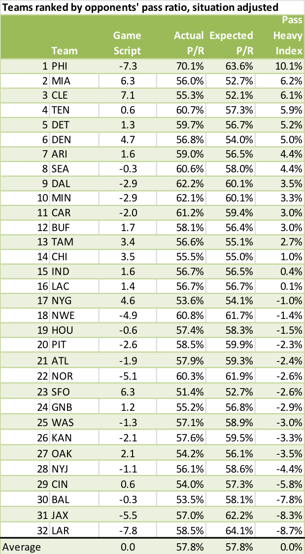 Pass Ratio Table 2 - แก๊ง การ์ตูน ตาราง วัน นี้ (619x1122), Png Download