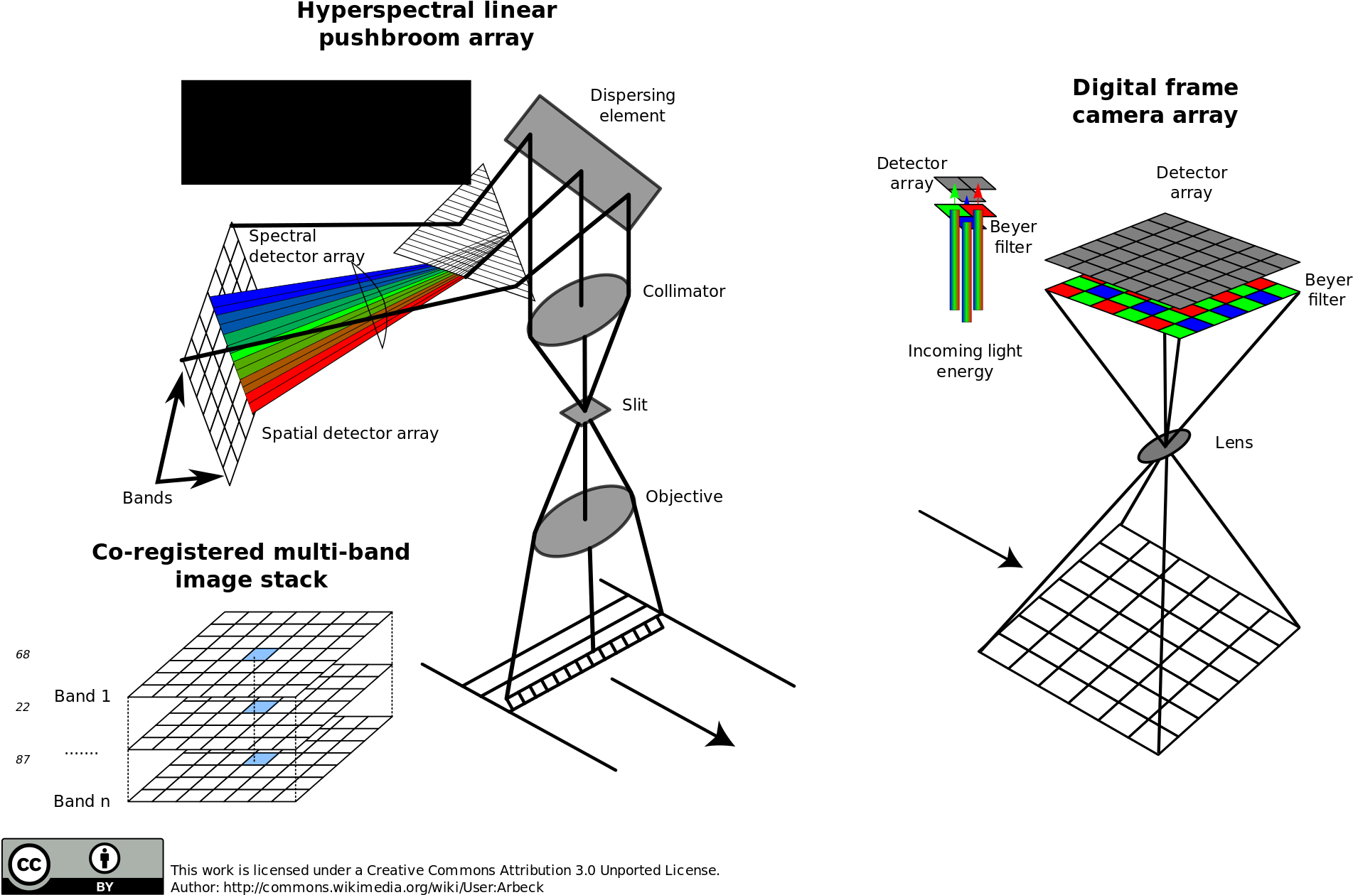 Open - Camera (2000x1415), Png Download
