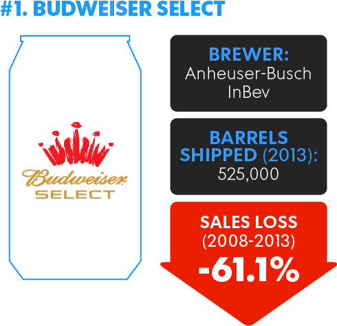 Anheuser Busch Introduced Budweiser Select In 2005 - Budweiser Select ...