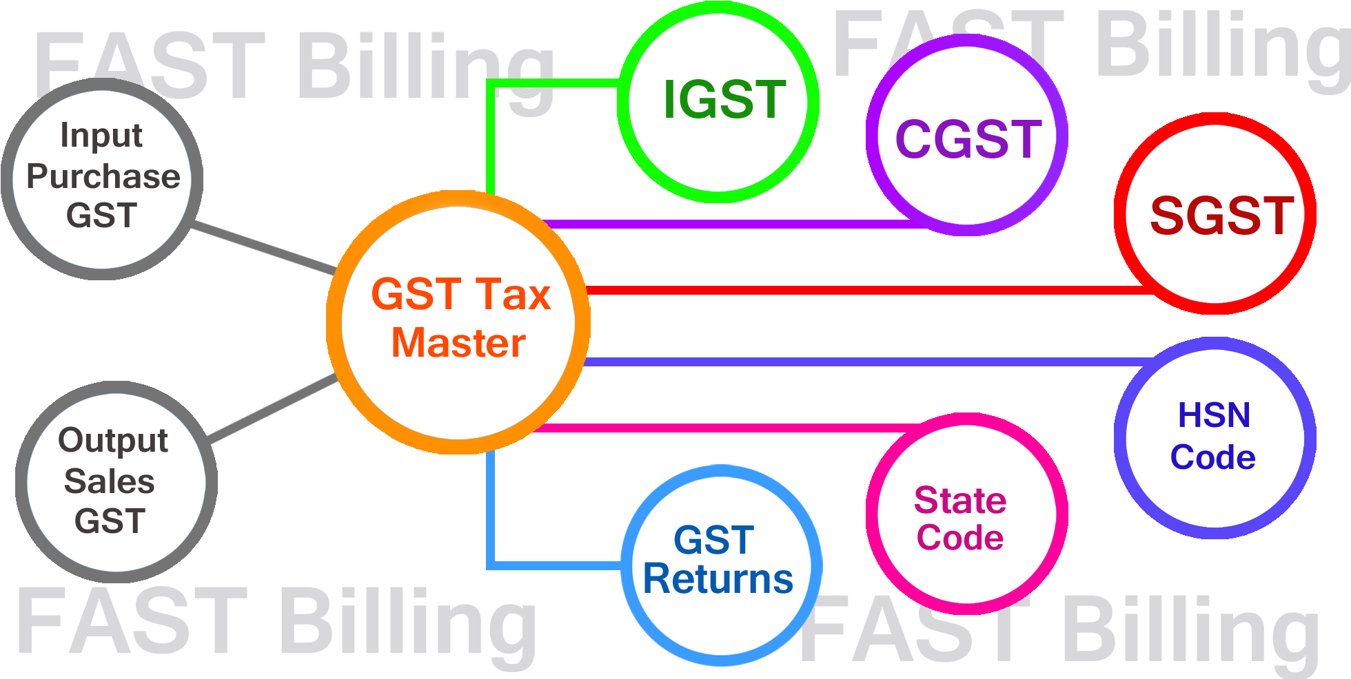 Gst Tax Master Module Features - Tax (2000x1000), Png Download
