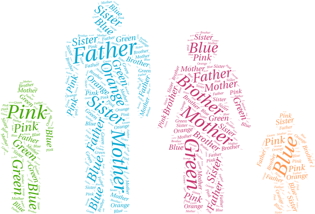 Happy Family Word Cloud Art - Happy Family Word Art (664x451), Png Download