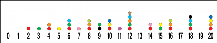 Kim Sutton Number Line Pdf (750x750), Png Download