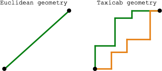 Geometry - Non Euclidean Geometry Real World Example (800x268), Png ...