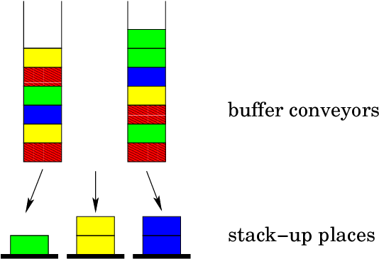 The Fifo Stack-up System Analyzed In This Paper - Diagram (553x366 ...