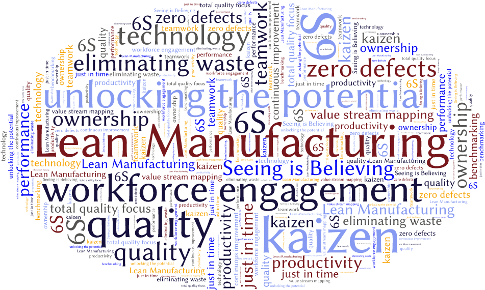 Lean Mfg Word Cloud - Calligraphy (1000x599), Png Download