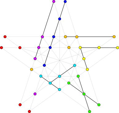 Constellation 5 - Math Constellations (386x368), Png Download