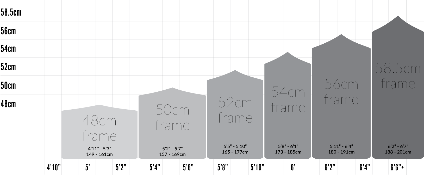 Download Prseries Size Chart - Ultegra | Transparent PNG Download | SeekPNG