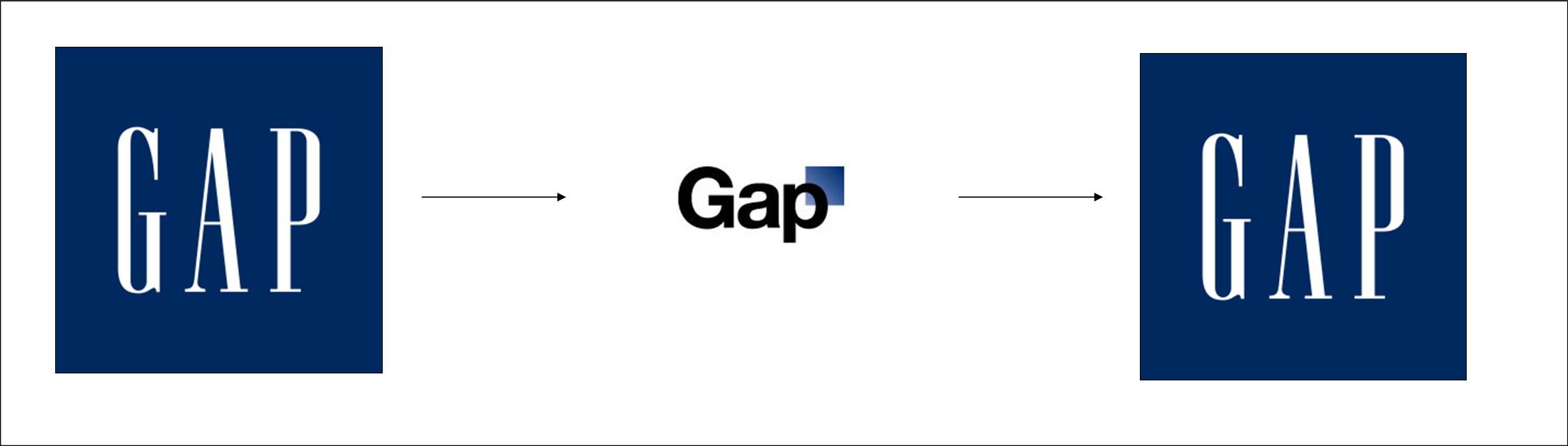 Download Interesting Fact - Gap Outlet | Transparent PNG Download | SeekPNG