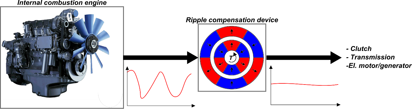 Torque Ripple - Circle (1436x383), Png Download