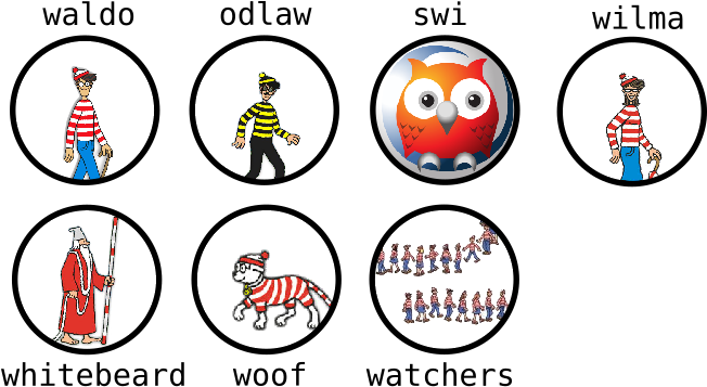 Describe The Image Above With Left Of That Indicates - Where's Wally ...