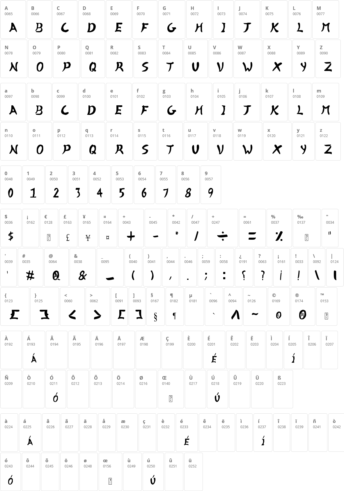 Killer Instinct 2 Character Map - Psp World Cup Layout (1181x1720), Png ...