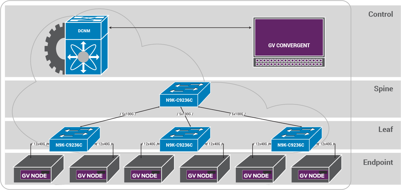 Cisco Leaf-spine Diagram - Parallel (1920x1080), Png Download