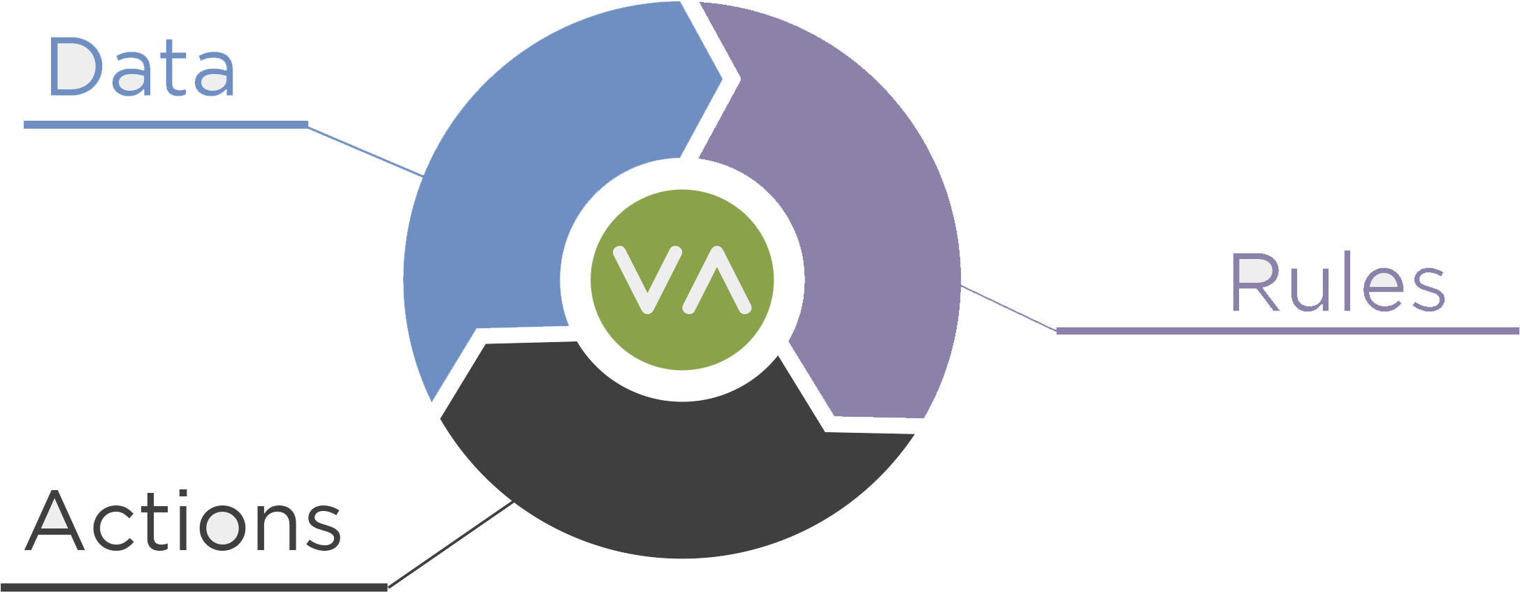 Software Life Cycle (2286x993), Png Download