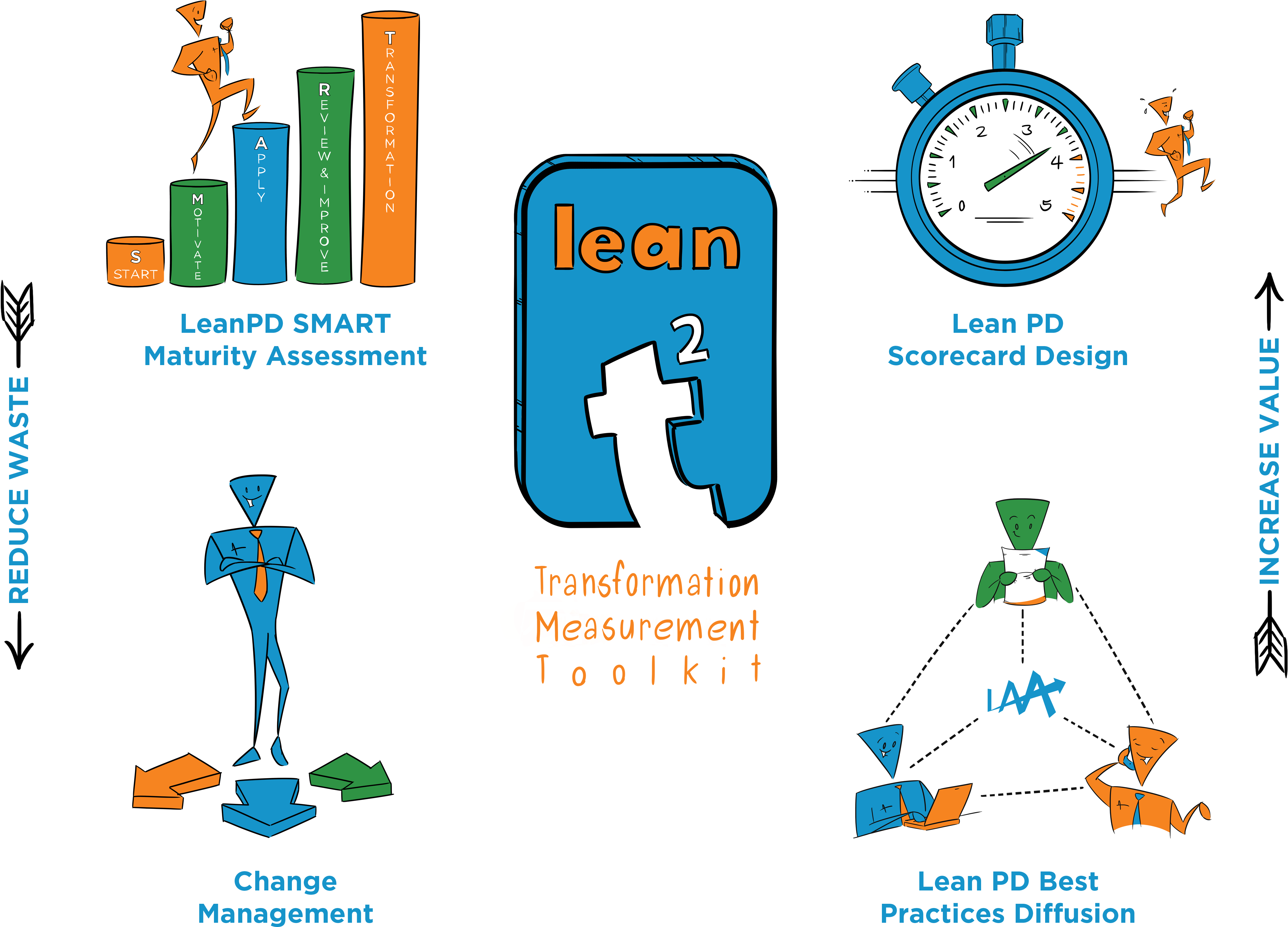 Download Development Process Improvement After Implementing - Graphic ...