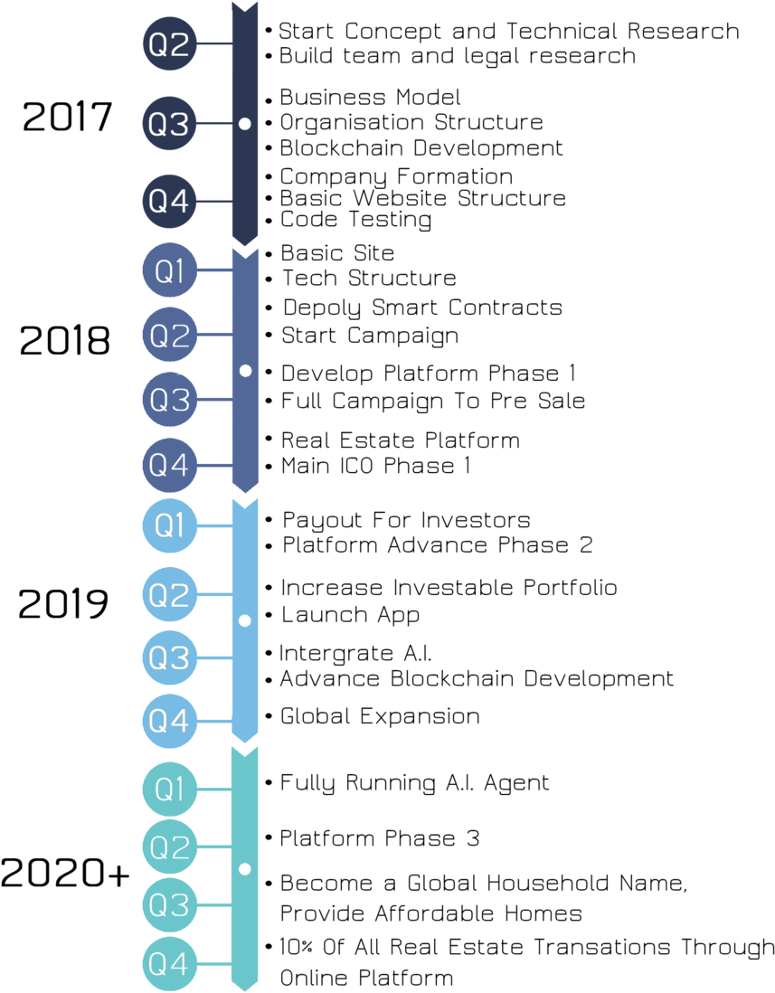 Roadmap2 Blue - Road (1000x1180), Png Download