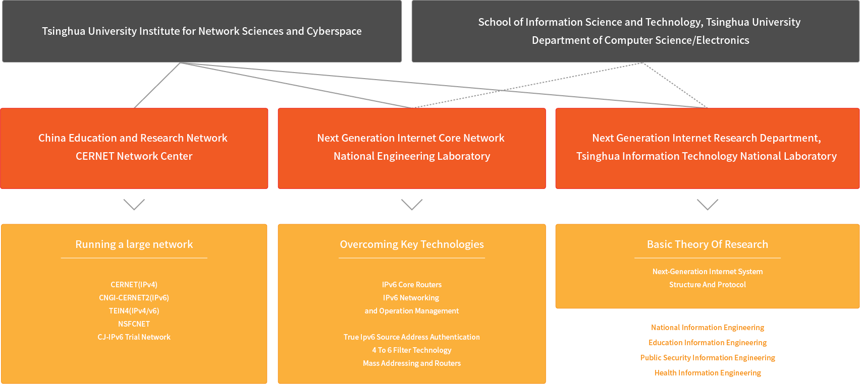 Research - Road (1704x762), Png Download
