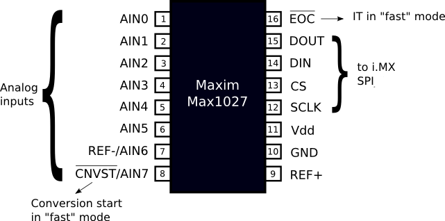 Max1027 Connections - Lm324 Datasheet (641x318), Png Download