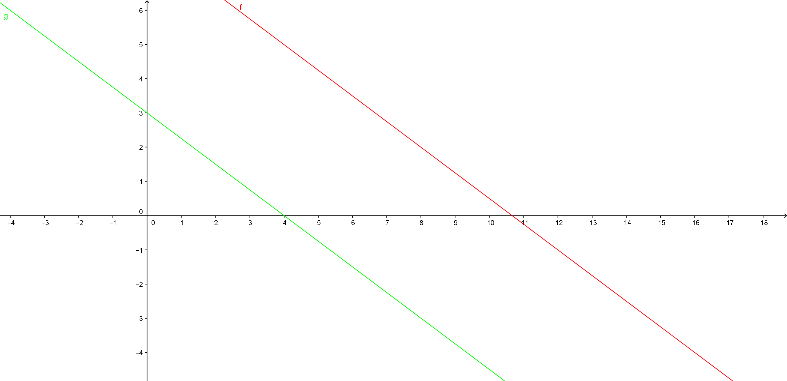 View In Full Screen - Plot (2716x1315), Png Download