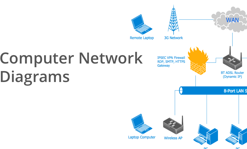 Network Layout Floor Plans - Computer Network Diagram (907x515), Png ...