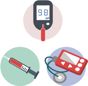 Type 1 Diabetes Mellitus - Diabetes Mellitus Png Format (348x358), Png ...